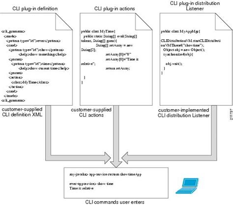 Cisco Application EXtension Platform Developer Guide Cisco
