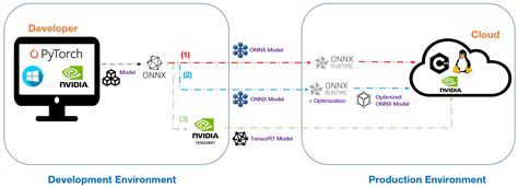 What Ive Learned From Finding Ways To Accelerate The Inference Of A Transformer Model Viet