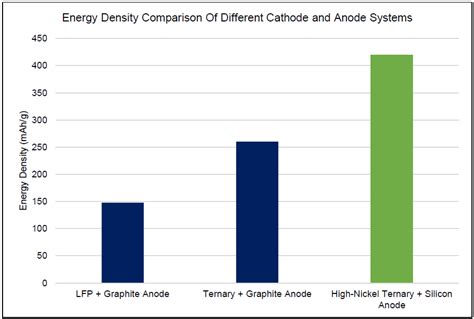 Main Reasons Why Silicon Based Anode Material Is Important 2025