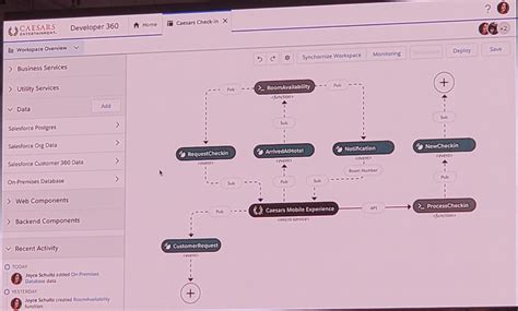 Tech To Look For In 2020 From Salesforce Zennify