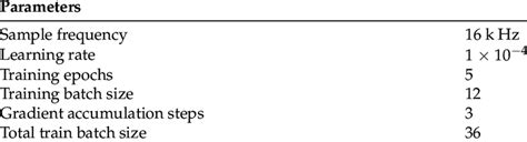 Hyper Parameters Used For Fine Tuning The Wav2vec 20 Model Download