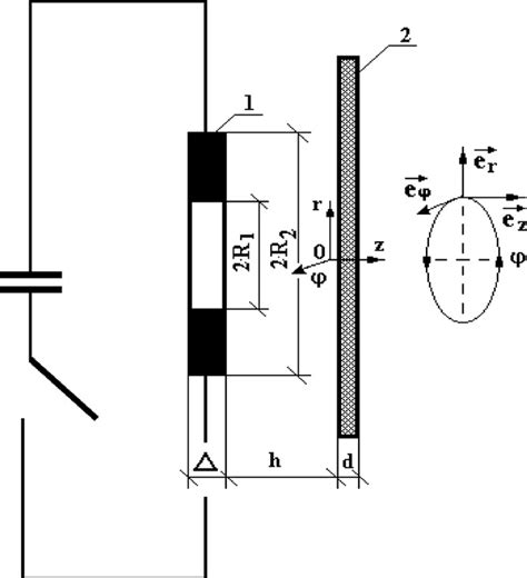 The Schematic Of The Single Turn Inductor 1 Interacting With Download Scientific Diagram