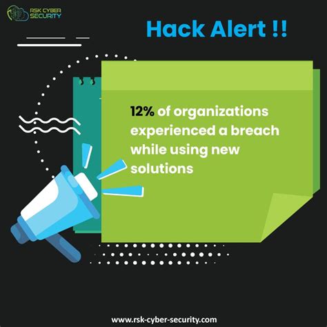 Rsk Cyber Security On Linkedin Cybersecurity Cyberdefence