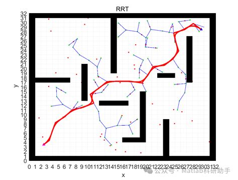 【路径规划】基于快速探索随机树rrt的路径规划研究附matlab代码rrt算法文献 Csdn博客