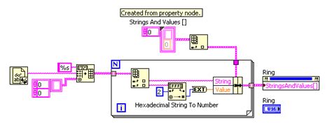Populate A Ring Or Enum Control From File Not At Runtime Ni Community