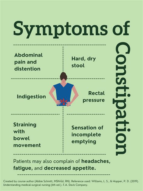Constipation Management And Treatment Nursing Ce Central