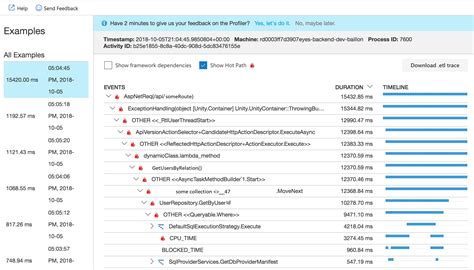 C Either My Aspnetapi Or My Ef6 Sql Database Is Super Slow Either