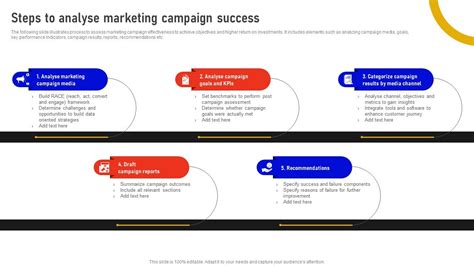 Steps To Analyse Marketing Campaign Success Marketing Data Analysis Mkt Ss V Ppt Slide