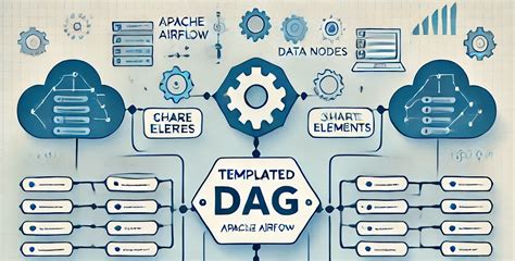 airflow templated dags for config based dynamic workflow generation by sanket prabhu medium