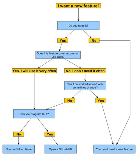 Animationplayer Allow Randomized Start Positions Of Animations · Issue 15271 · Godotengine