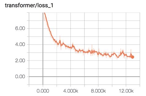 GitHub Flrngel Transformer Tensorflow Yet Another Tensorflow Implementation Of Attention Is