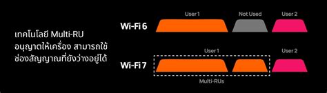 Wi Fi 7 EnGenius NVK Madly Truly Deeply