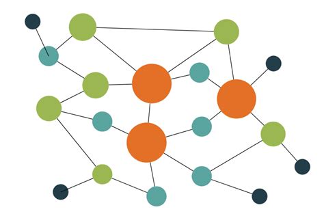 Harnessing The Power Of Social Network Analysis And The Mapp 20
