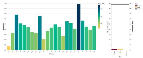 Vega Lite Cannot Resolve Dual Y Axis On Hconcat Graph Stack Overflow