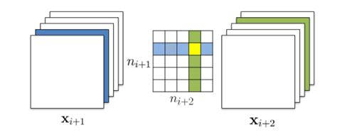 pruning filters for efficient convnets 春风一慕的博客 csdn博客
