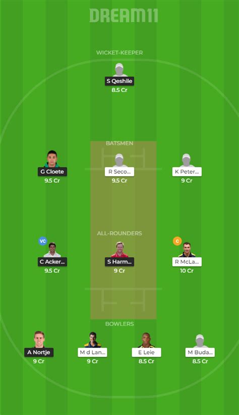 Match Preview Csa 2019 Match 28 Warriors Vs Knights Playing Xi