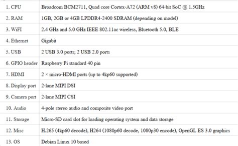 ความแตกต่างระหว่าง Arduino Board Vs Node Mcu Vs Raspberry Pi V89 Infinity Technology