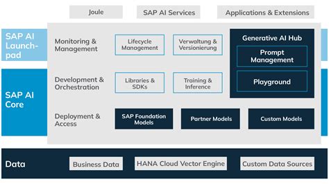 Artificial Intelligence Sap Btp Abat Consult