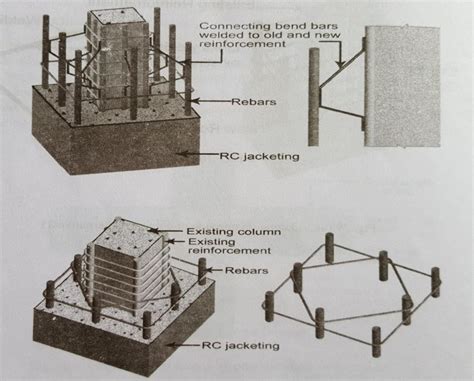 Fig Retrofitting Of Column By Column Jacketing Fig Retrofitting Of Download Scientific