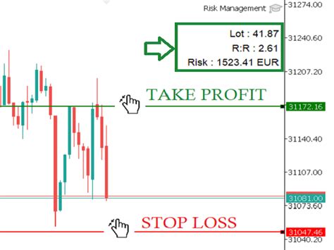 Buy The Lot Size Calculator Risk Reward Trading Robot Expert Advisor For Metatrader 5 In