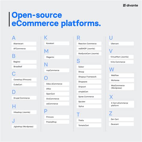 Open Source Ecommerce 5 Best Open Source ECommerce Platforms 2025