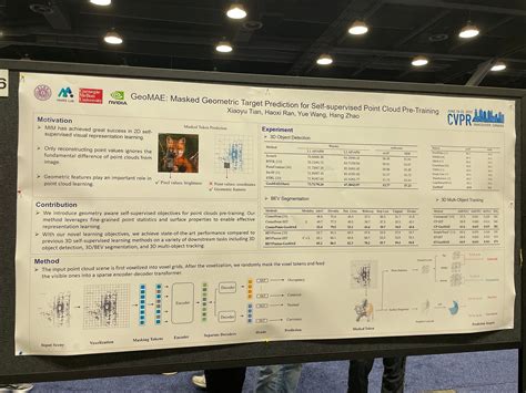 Cvpr 2023总结 智源社区