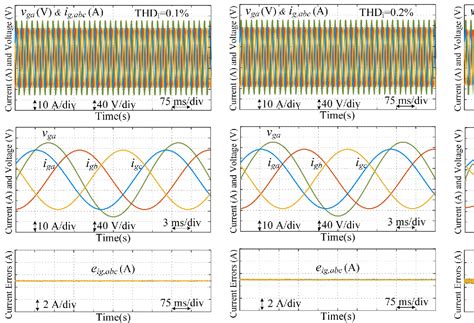 Figure 2 From Robust H∞ Current Control Of Three Phase Grid Connected Voltage Source Converters