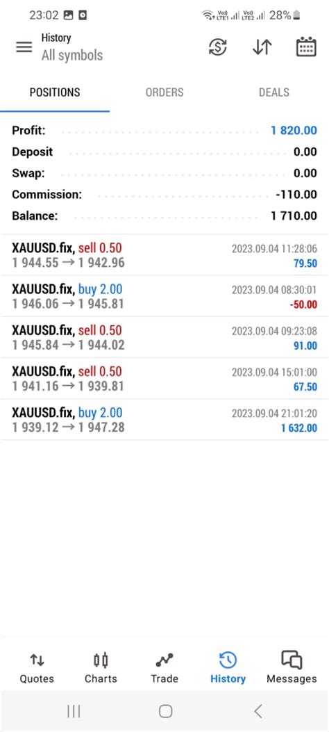 Mohamed Elgamal On Linkedin Brofit Today