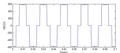 output voltage waveforms in b phase of grid side inverter download