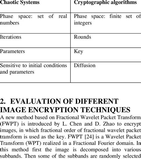 Similarities And Differences Between Chaos And Cryptography Download