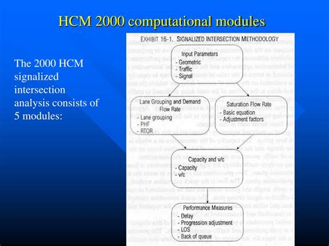 Ppt Lec 20 Ch18 Pp466 485 Analysis Of Signalized Intersections Hcm Objectives