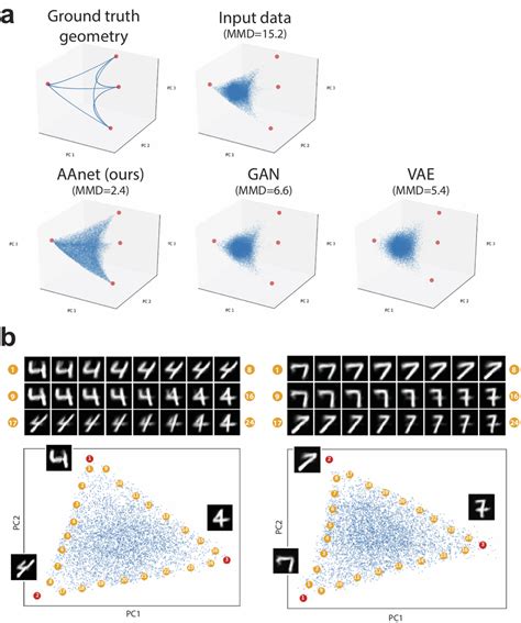 A Above The Ground Truth Data Geometry And Non Uniformly Sampled Download Scientific Diagram