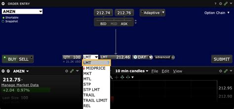 Order Types And Algos Interactive Brokers Llc