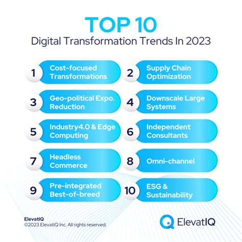 Top 15 Digital Transformation Trends In 2023