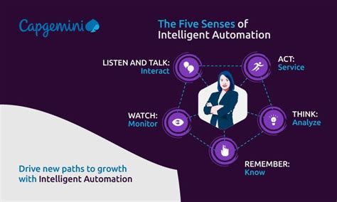 Automation Capgemini