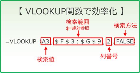 Excel【vlookup関数】の使い方