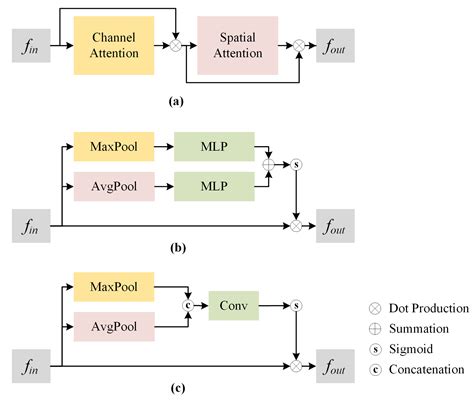 2s Gatcn Two Stream Graph Attentional Convolutional Networks For