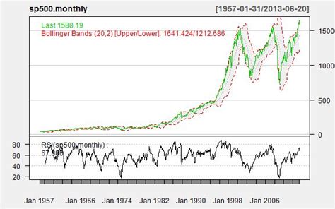 R Financial Time Series Plotting Time Series Band Data Science