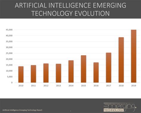 Artificial Intelligence Emerging Technology Evolution And Trends Emerging Technology Report