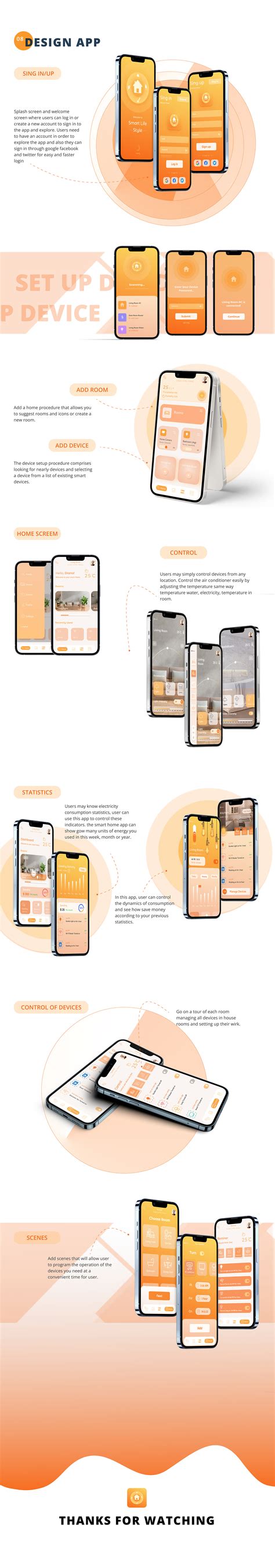 Smart Home App On Behance