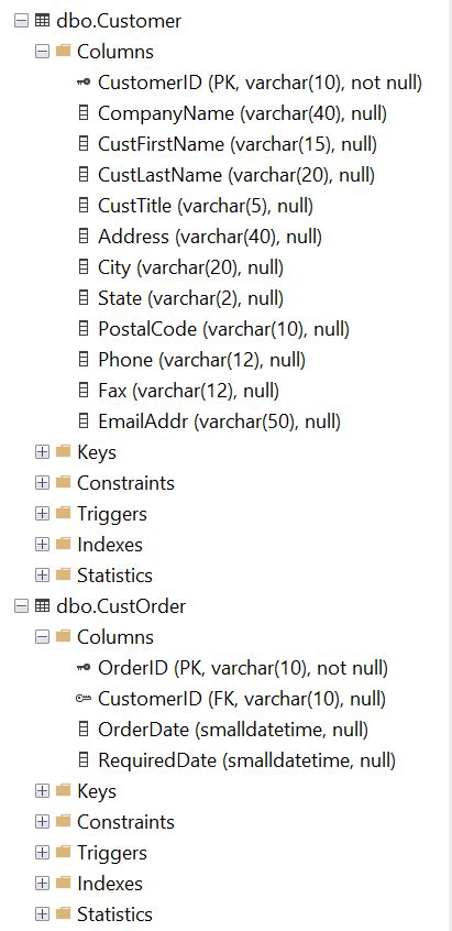 solved write a select statement that returns the orderid and