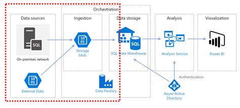 Use A Control Table To Parameterize Data Factory Work Wise Data Decisions