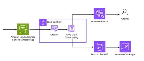 How To Build A Simple Real Time Etl Pipeline On Aws With Terraform By Eduardo Leão Level Up