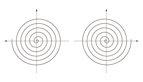Arithmetic Spiral Graph Vector Archimedean Spiral Graph 35391676 Vector Art At Vecteezy