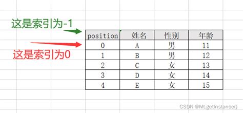 Android中的cursorandroid Cursor Csdn博客