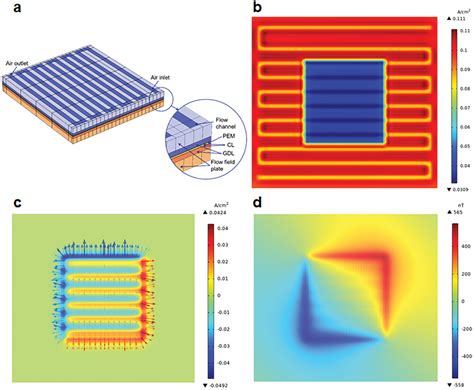 Magnetic Array‐aided Visualizing Pemfc Degradation Heterogeneity Sun 2024 Advanced Science
