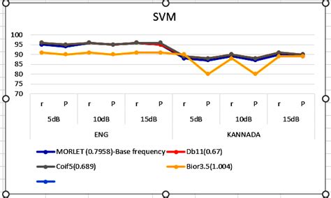 Classification Accuracy Of Svm Download Scientific Diagram