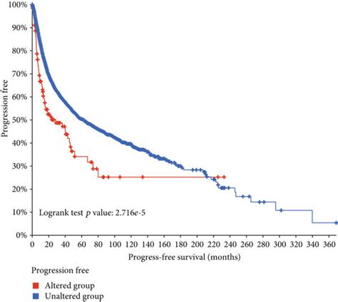 Cbioportal Database Analysis Of The Mutation Of Nmu And Its Interacted