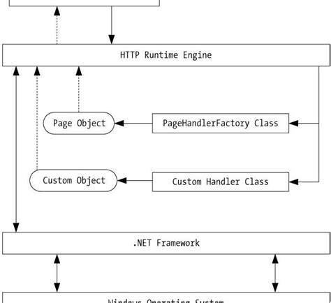 Amr Saafan ASP NET Application Architecture
