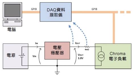 如何使用python進行自動化測量 電子工程專輯